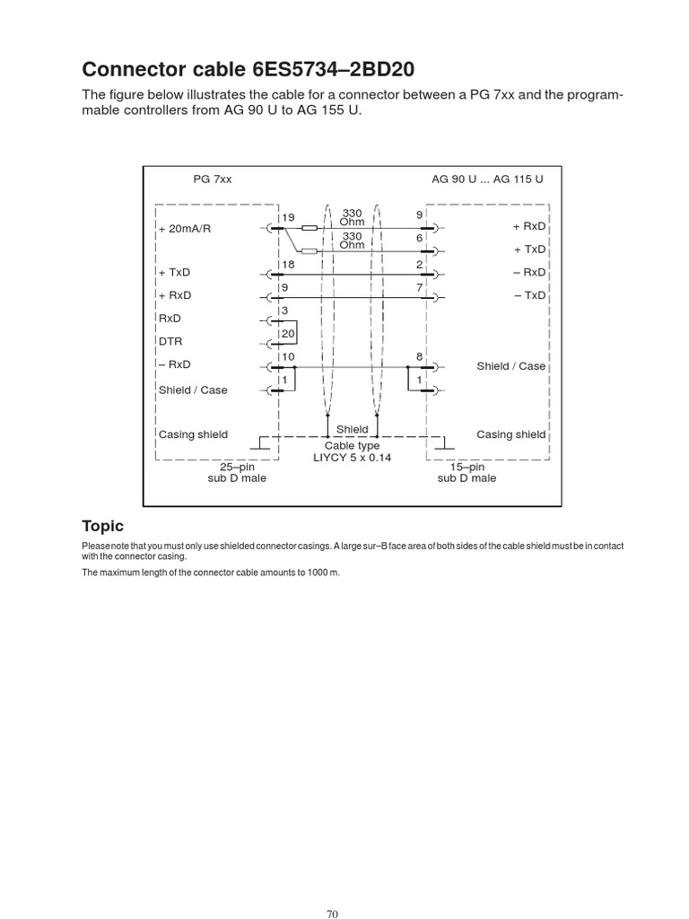 Cable Step5 | PDF