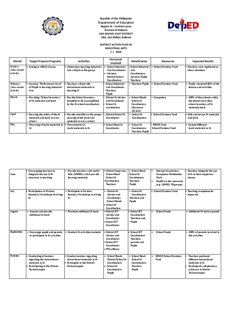Action Plan in Industrial Arts C.Y. 2018 | PDF | Educational Technology ...