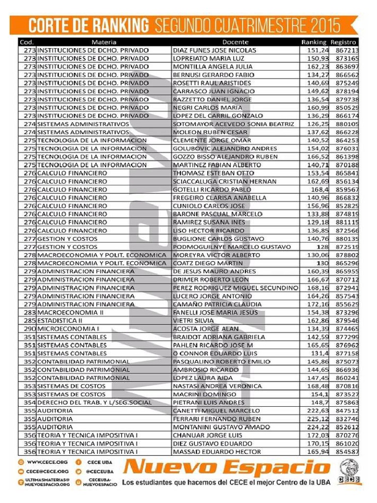 Cortes de Ranking UBA Facultad de Ciencias Economicas | PDF | Science ...