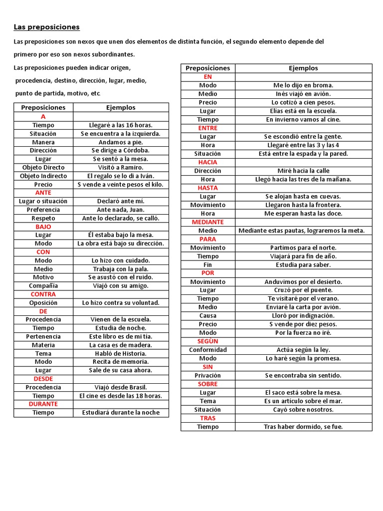 Tabla de Preposiciones en Español | PDF | Preposición y Postposición ...
