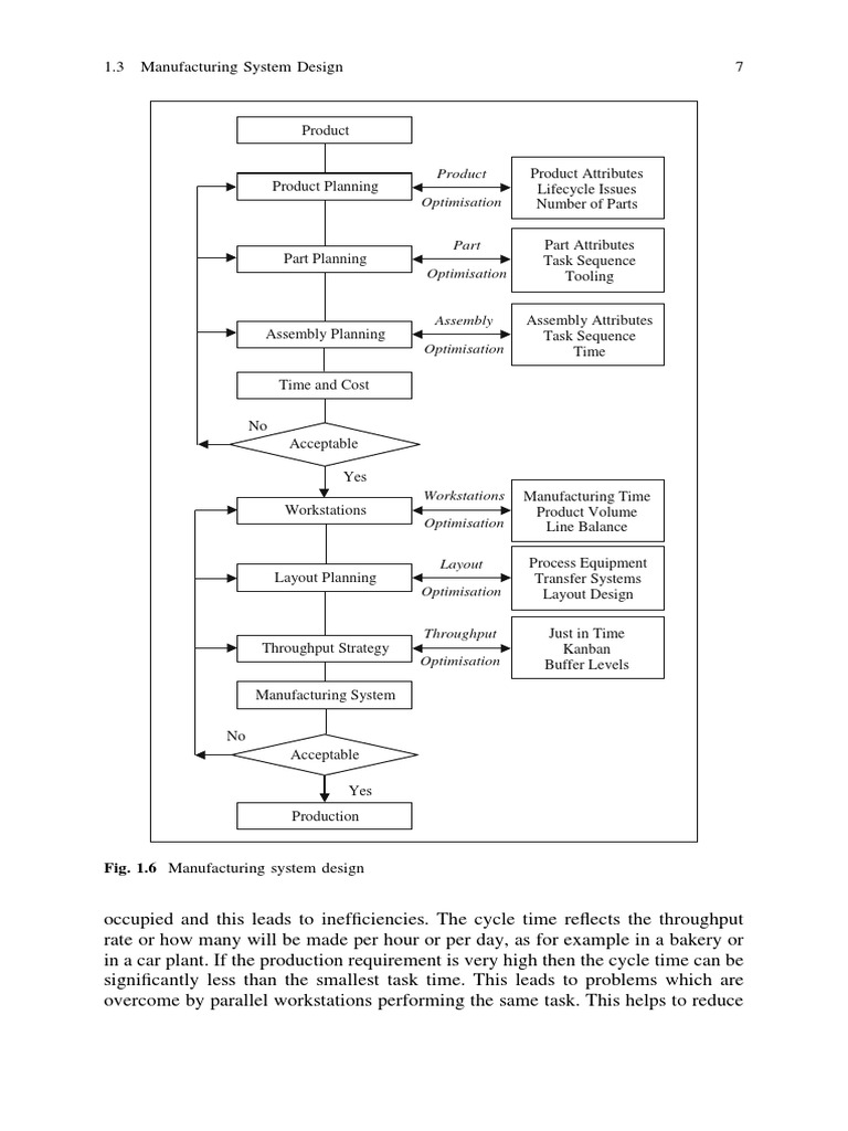 Manufacturing Process Design and Costing - An Integrated Approach | PDF