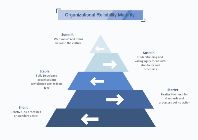 Pyramid of Excellence Progression | PDF