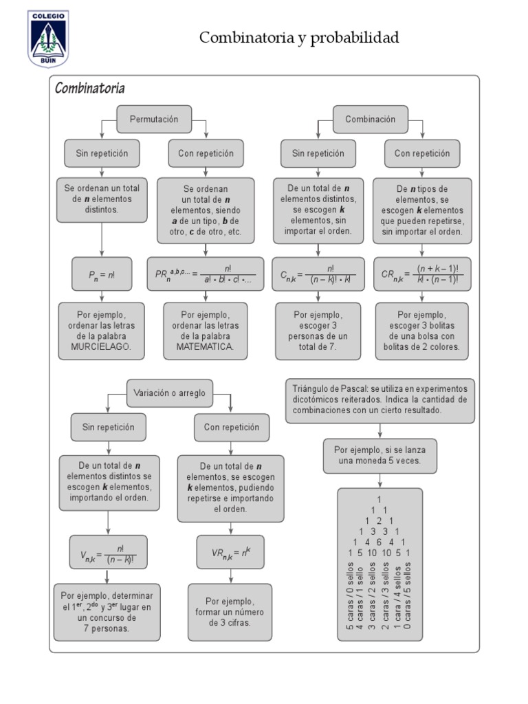 Combinatoria y Probabilidad | PDF | Probabilidad | Probabilidades y ...