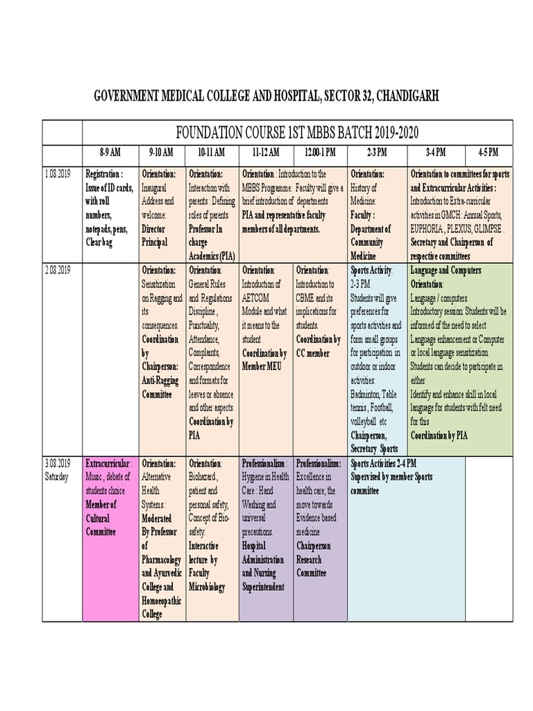 Foundation Course MBBS PDF | PDF | Mentorship | Medicine