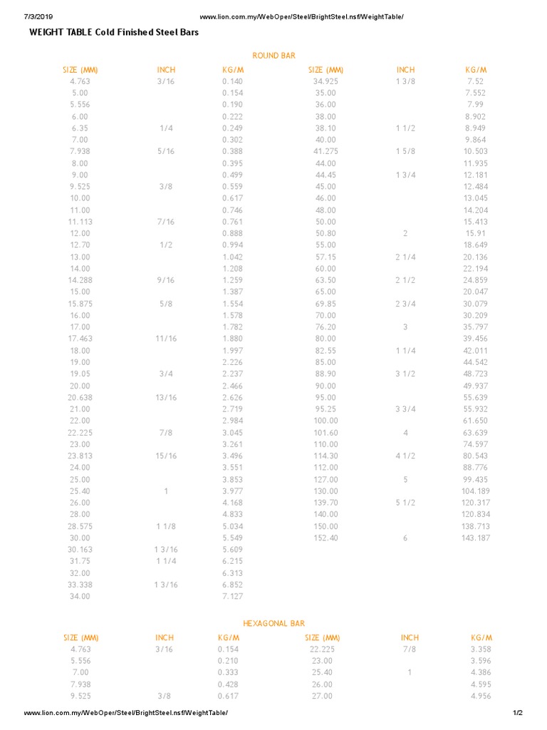 Weights Chart | PDF | Pascal (Unit) | International System Of Units