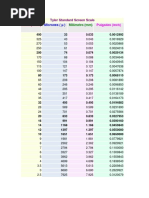 Astm Sieve - Conversion - Chart | PDF | Units Of Measurement | Metrology
