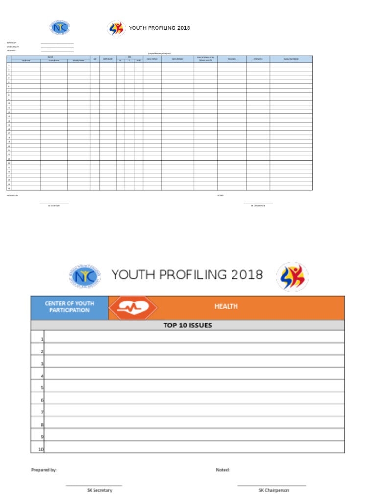 Youth Profiling Catanduanes 2018 | PDF | Public Sphere | Applied Ethics