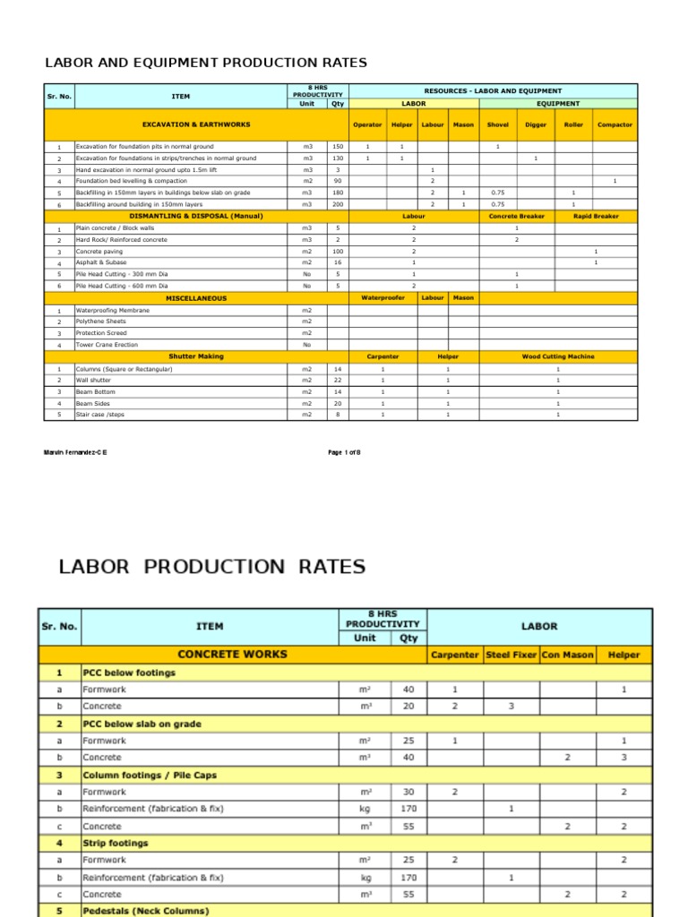 Labor and Equipment Production Rates | PDF | Plumbing | Tile