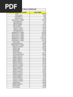 Conversão de Brocas Aço Rápido de Polegadas para Milímetro | PDF
