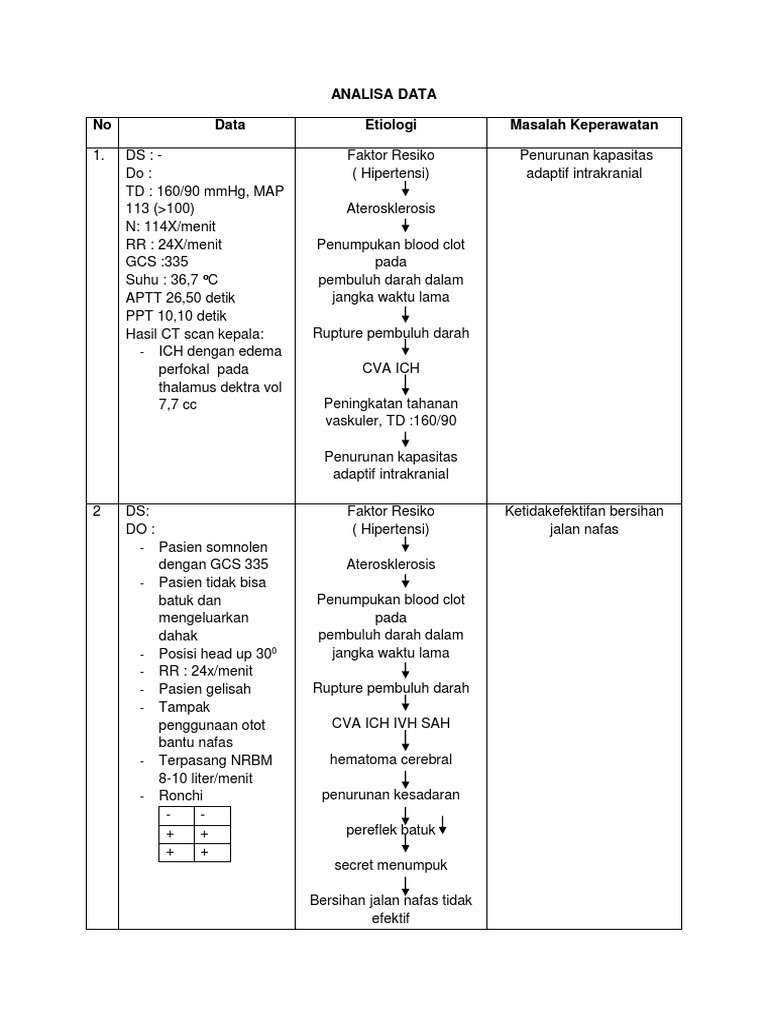 6.analisa Data-Prioritas Diagnosa | PDF