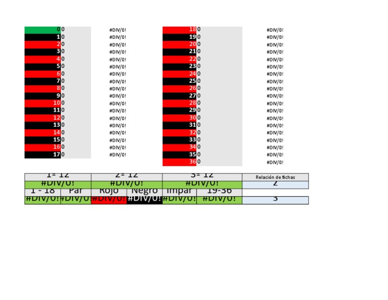 Analysis of Errors in Numerical Calculations: Division by Zero ...