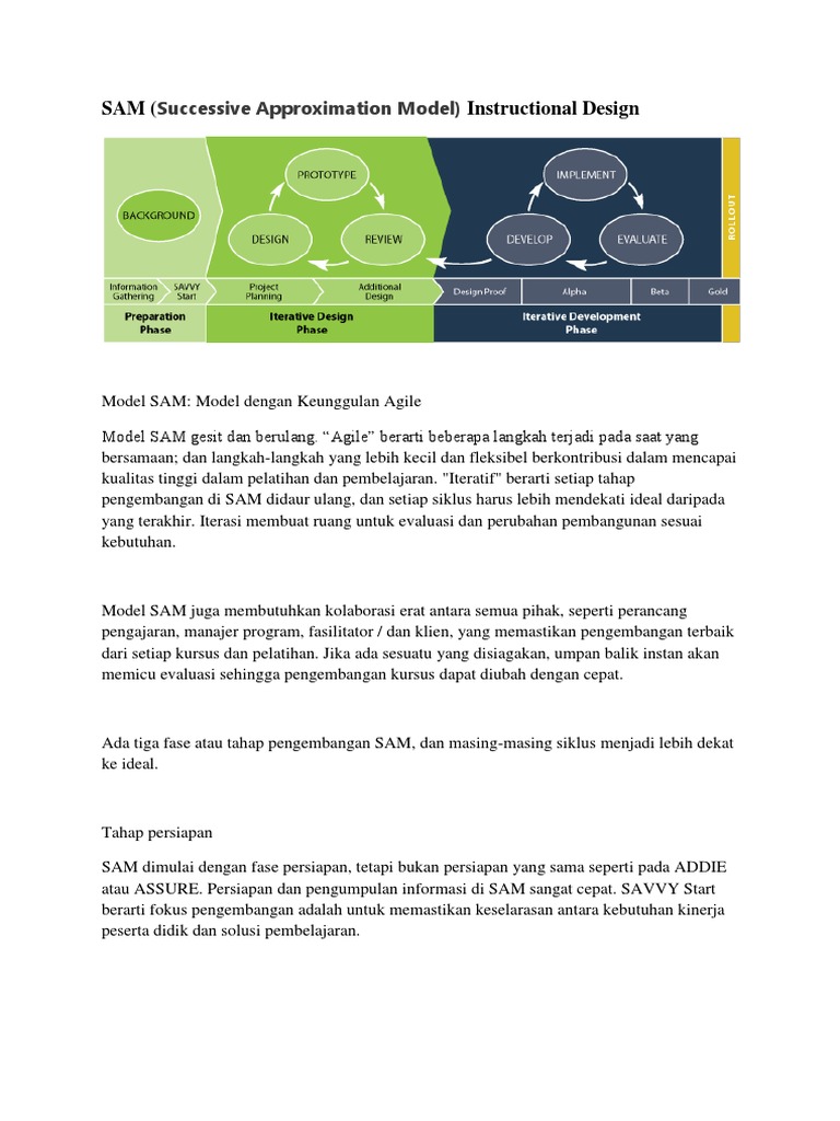 Sam Model Instructional Design | Pdf