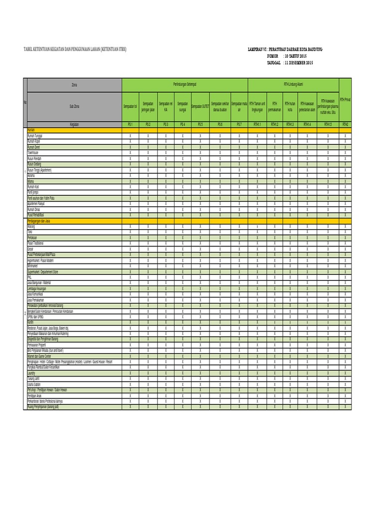 Lampiran 6 - Tabel Itbx | PDF