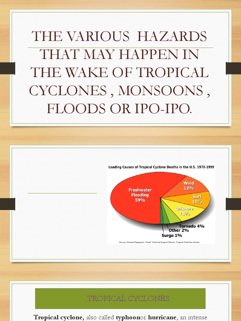 The Various Hazards That May Happen in The Wake of Tropical Cyclones, Monsoons, Floods or Ipo ...