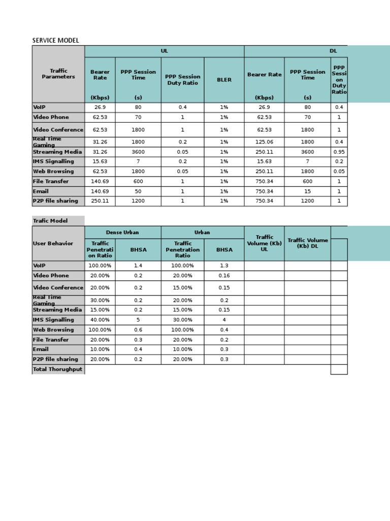 2.2 LTE Capacity Tables - Practice Guide | PDF | Bit Rate ...