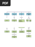 Lenguaje Connotativo y Denotativo Mapa Mental | PDF