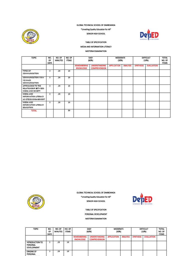 Remembering Knowledge Understanding Comprehension Application Analysis ...