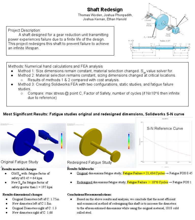 Shaft Re-Design Fatigue Study | PDF
