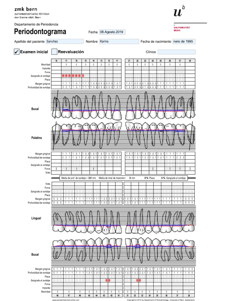 Periodontal Chart - Department of Periodontology - School of Dental ...