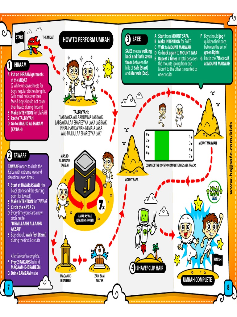 HajjSafeKids - How To Do Hajj Map | PDF | Hajj | Theocracy