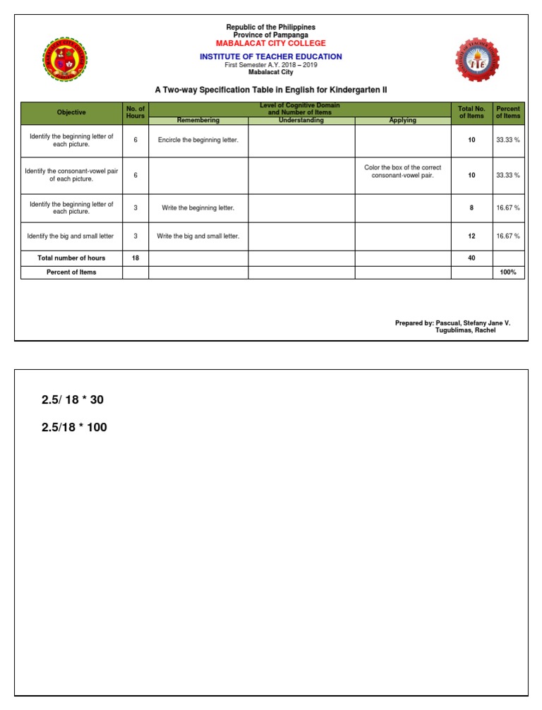 A Two-Way Specification Table in English For Kindergarten II | PDF ...