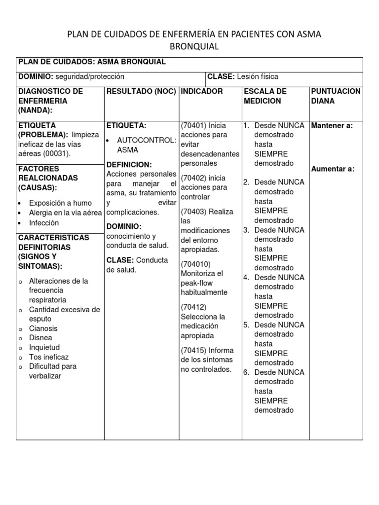 PLAN DE CUIDADOS Asma | PDF | Asma | Tos