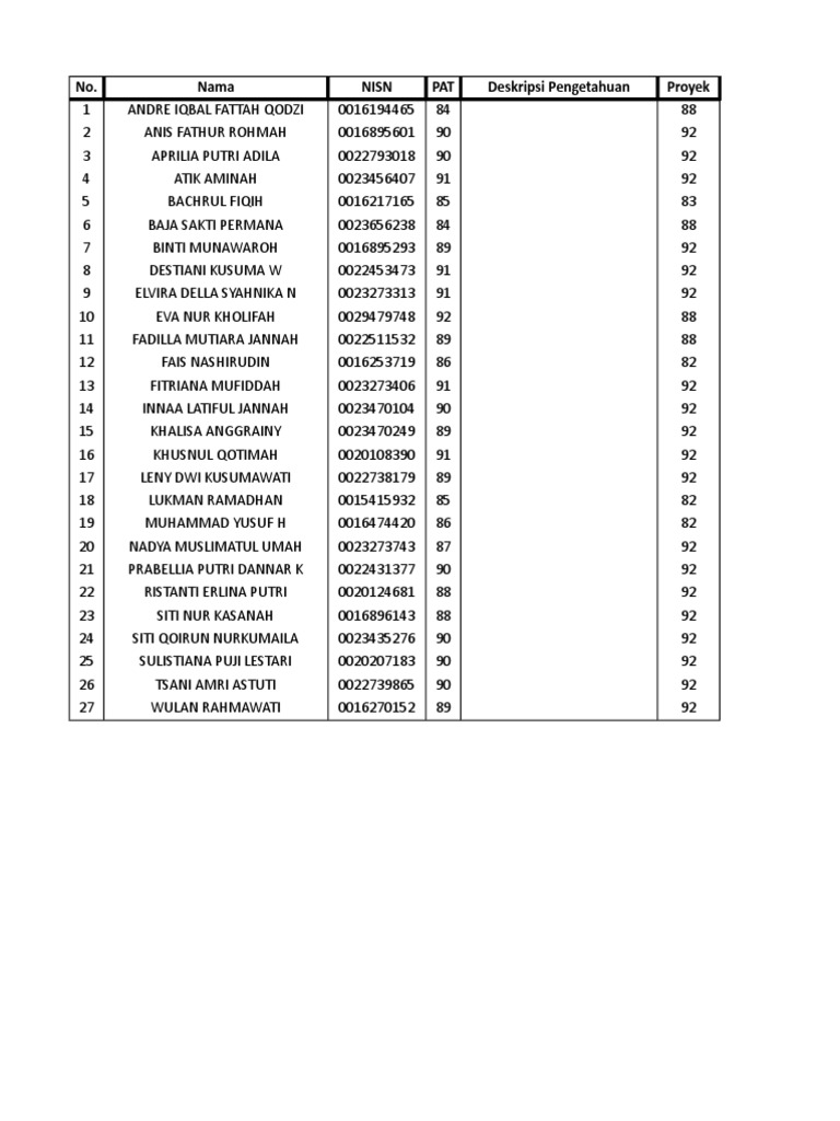 Nilai Akhir 11 IPA 1 | PDF