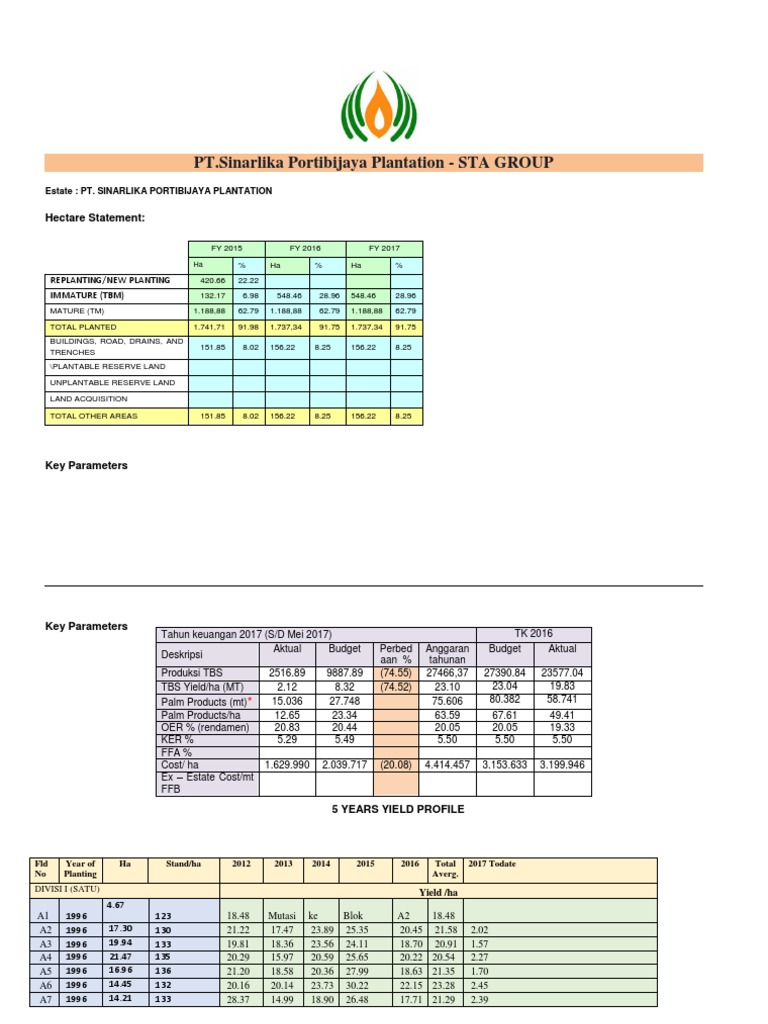 MPOB Grading Manual | PDF | Nature