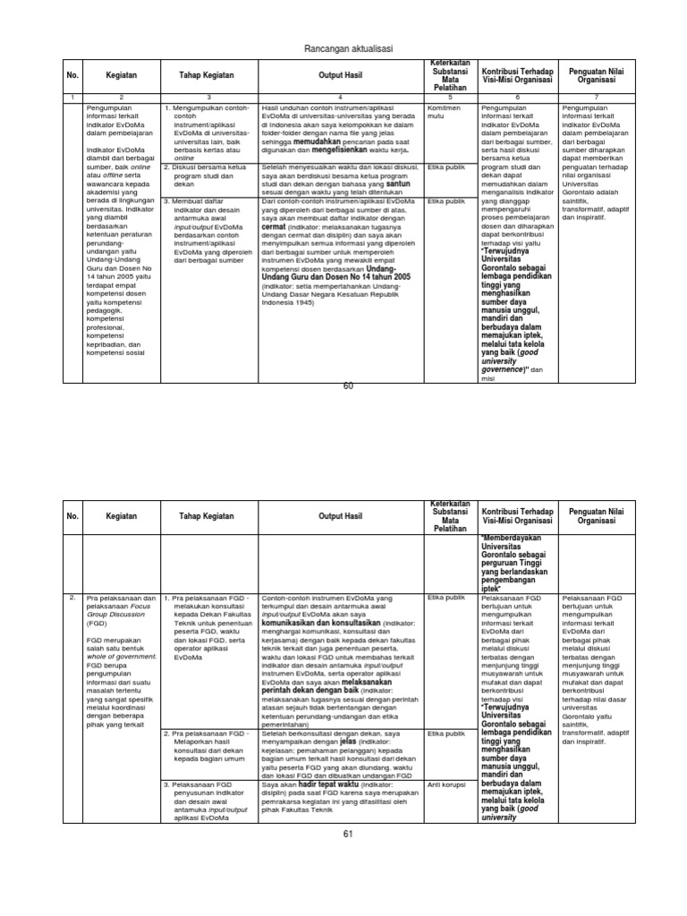 03 Contoh Tabel Rancangan Aktualisasi Latsar Cpns 2018 | PDF