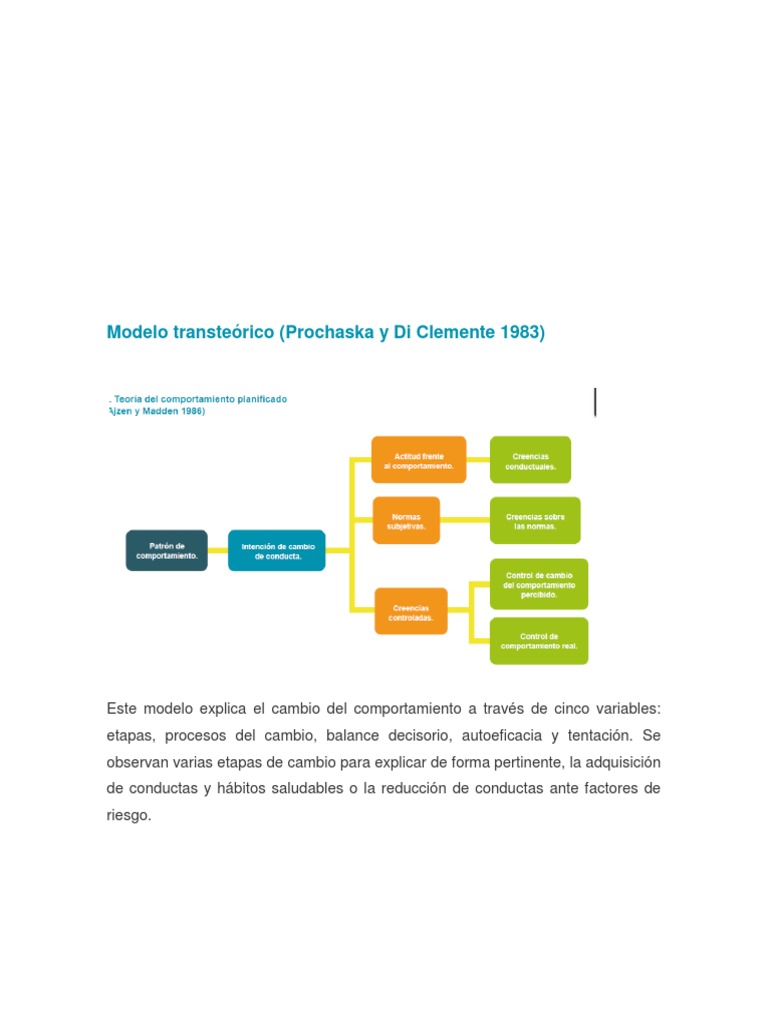 Modelo Transteórico | PDF