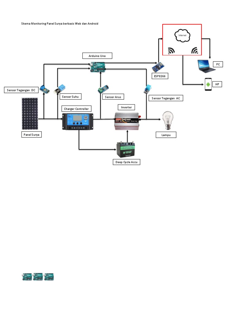 Skema Monitoring Panel Surya Berbasis Web Dan Android | PDF