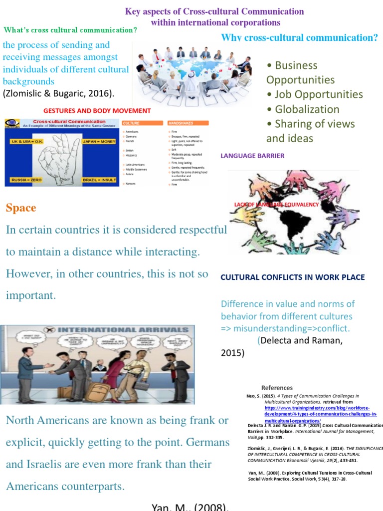 Task 1 Poster | PDF | Cross Cultural Communication | Cross Cultural