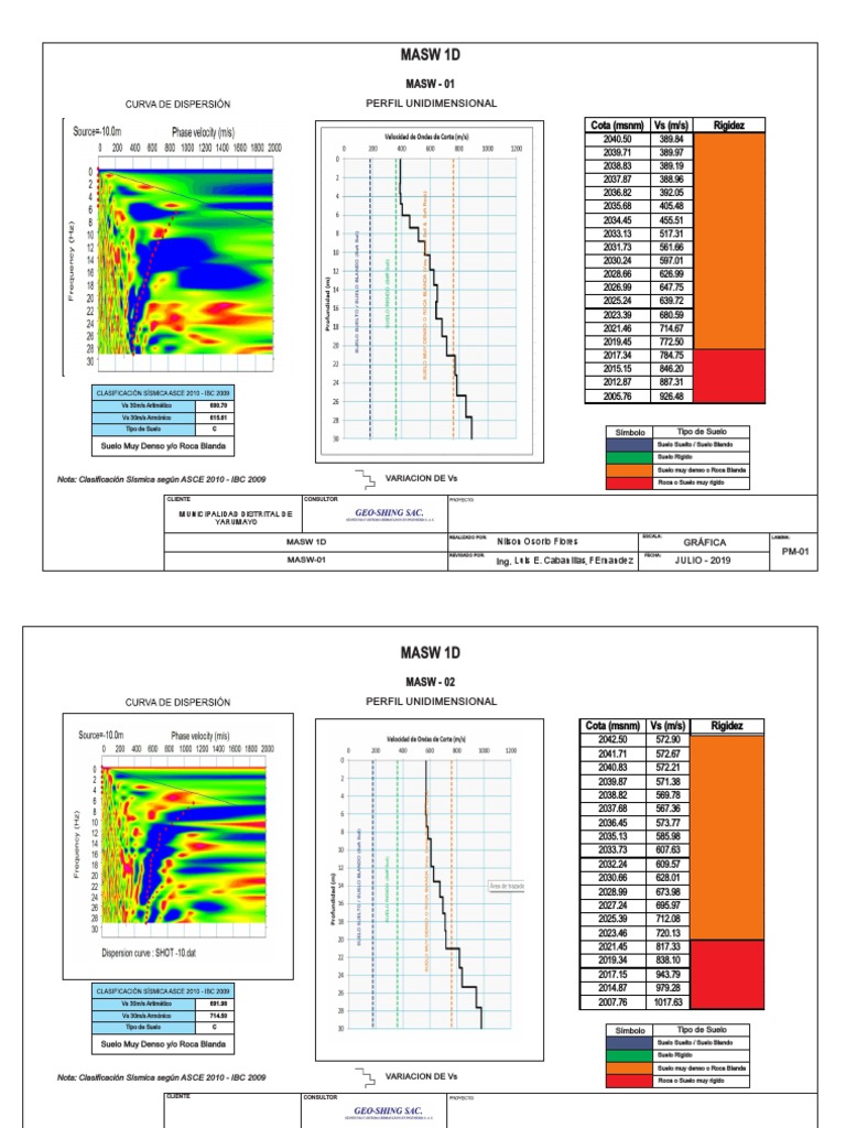 Masw - 1D Masw 04 | PDF | Informática y tecnología de la información