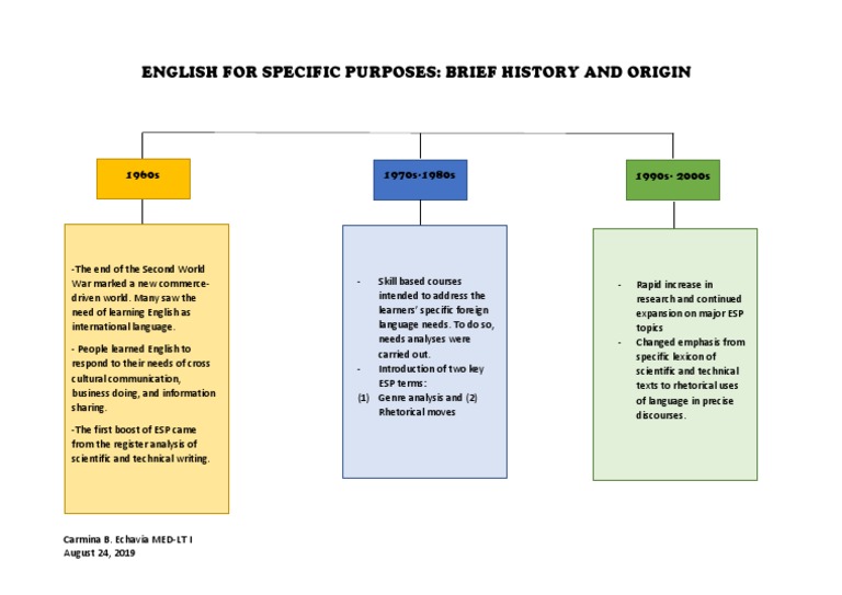 English For Specific Purposes | PDF | Foreign Language Studies