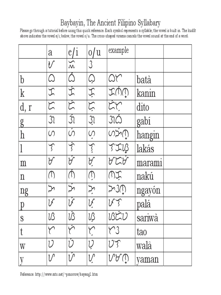 Baybayin QR PDF | PDF