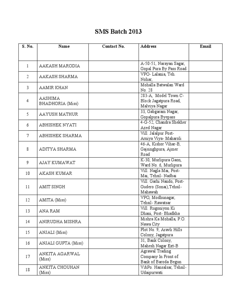 SMS Batch 2013 PDF | PDF | Sikhism