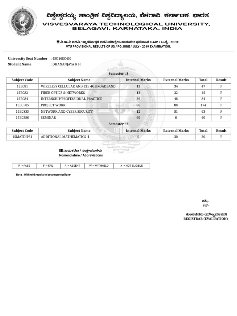 VTU Result 8th Sem | PDF | Wireless | Information And Communications ...