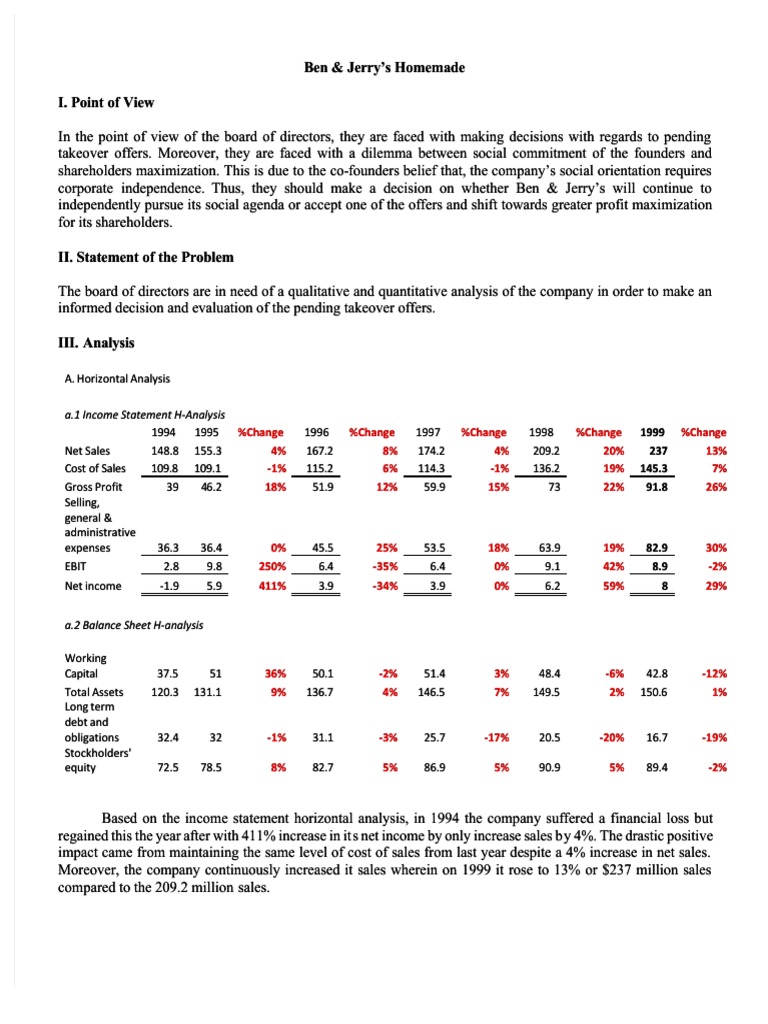 Ben and Jerrys | PDF | Revenue | Income Statement