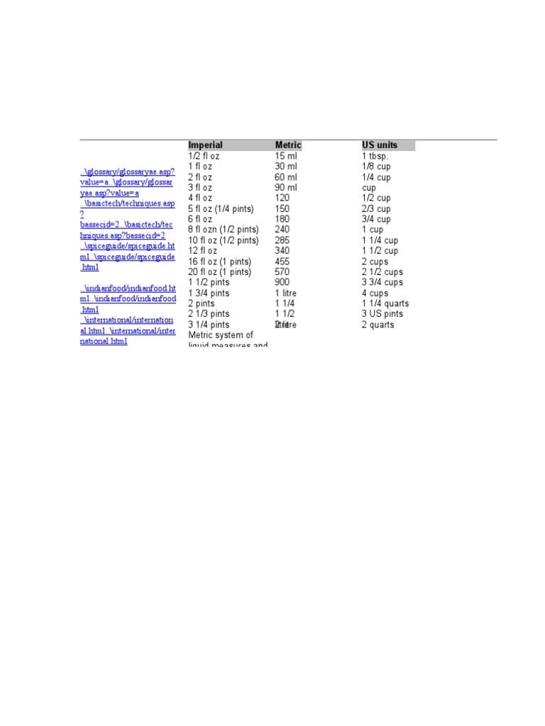 Weights and Measures | PDF