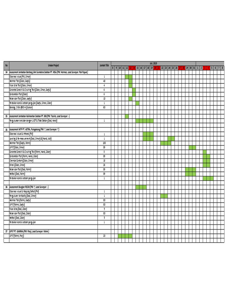 Contoh Schedule | PDF | Composite Material | Concrete