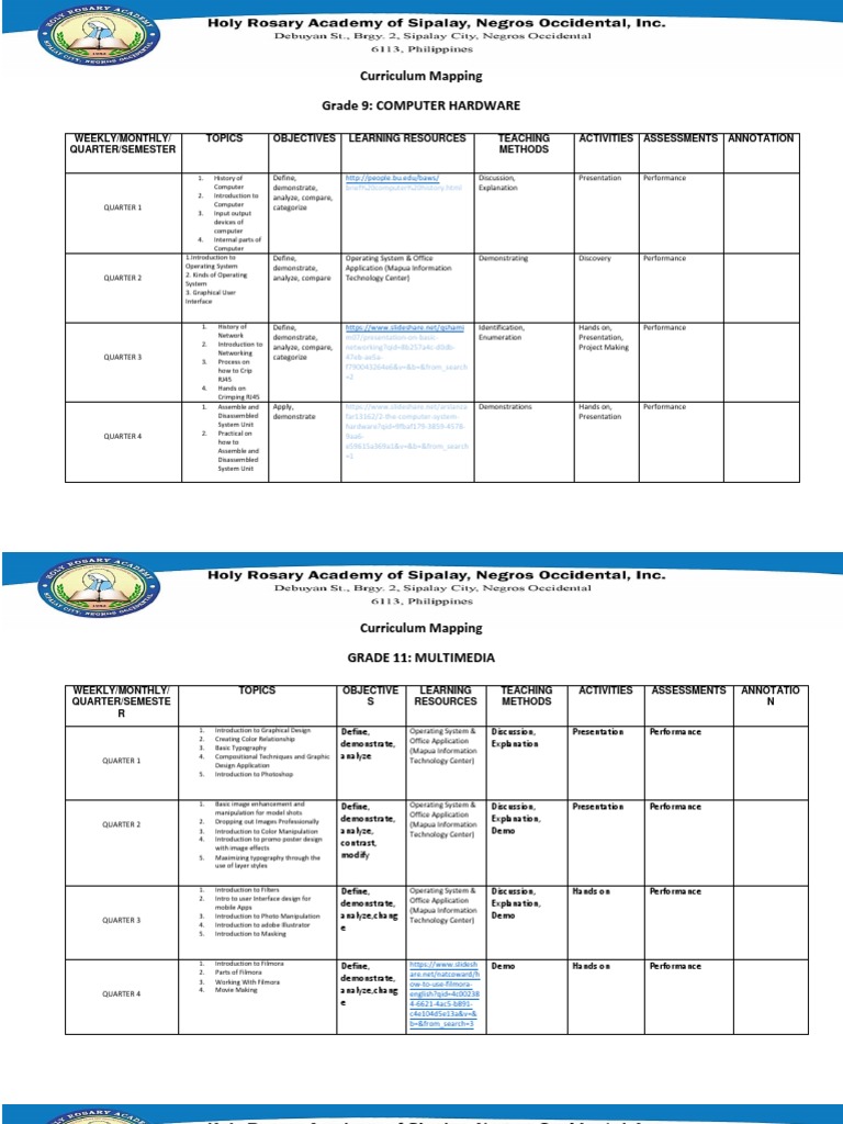 ICT Curriculum Map | PDF | Photo Manipulation | Application Software