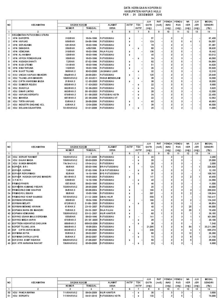 Data Koperasi Kapuas Hulu 2016 | PDF