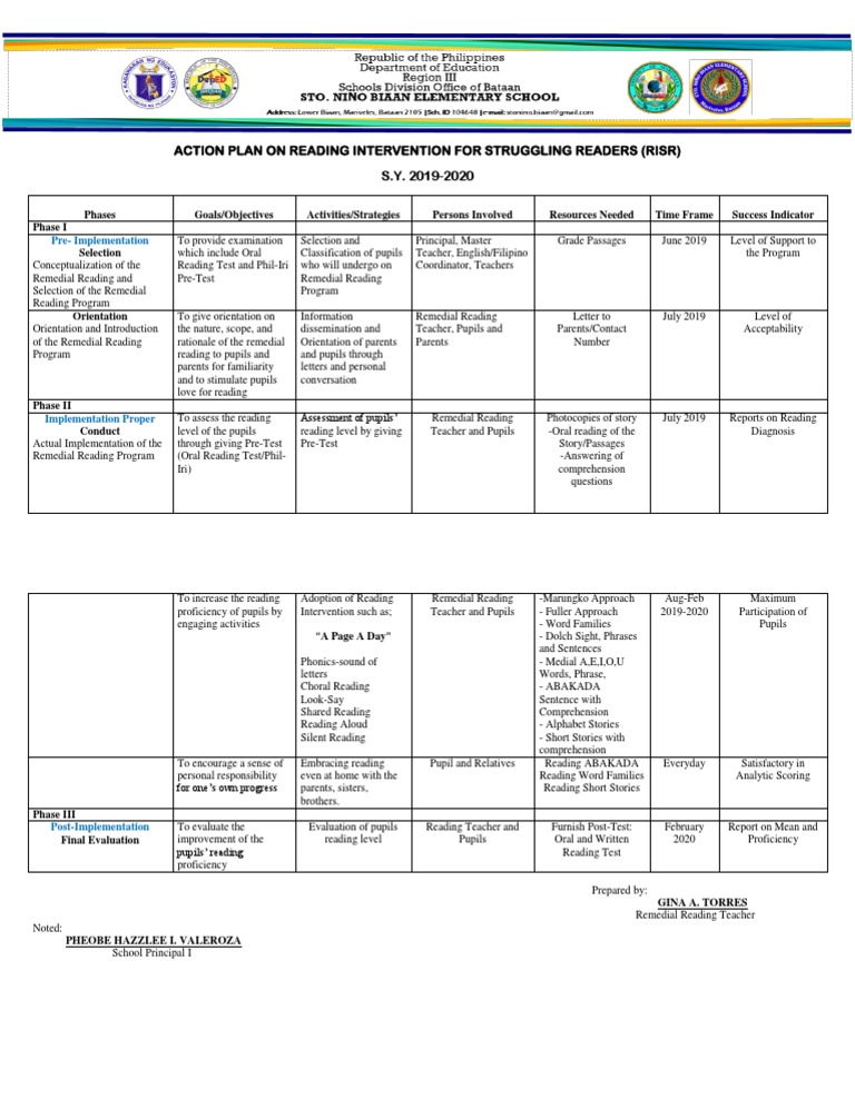 Action Plan On Reading Intervention For Struggling Readers | PDF | Reading Comprehension ...