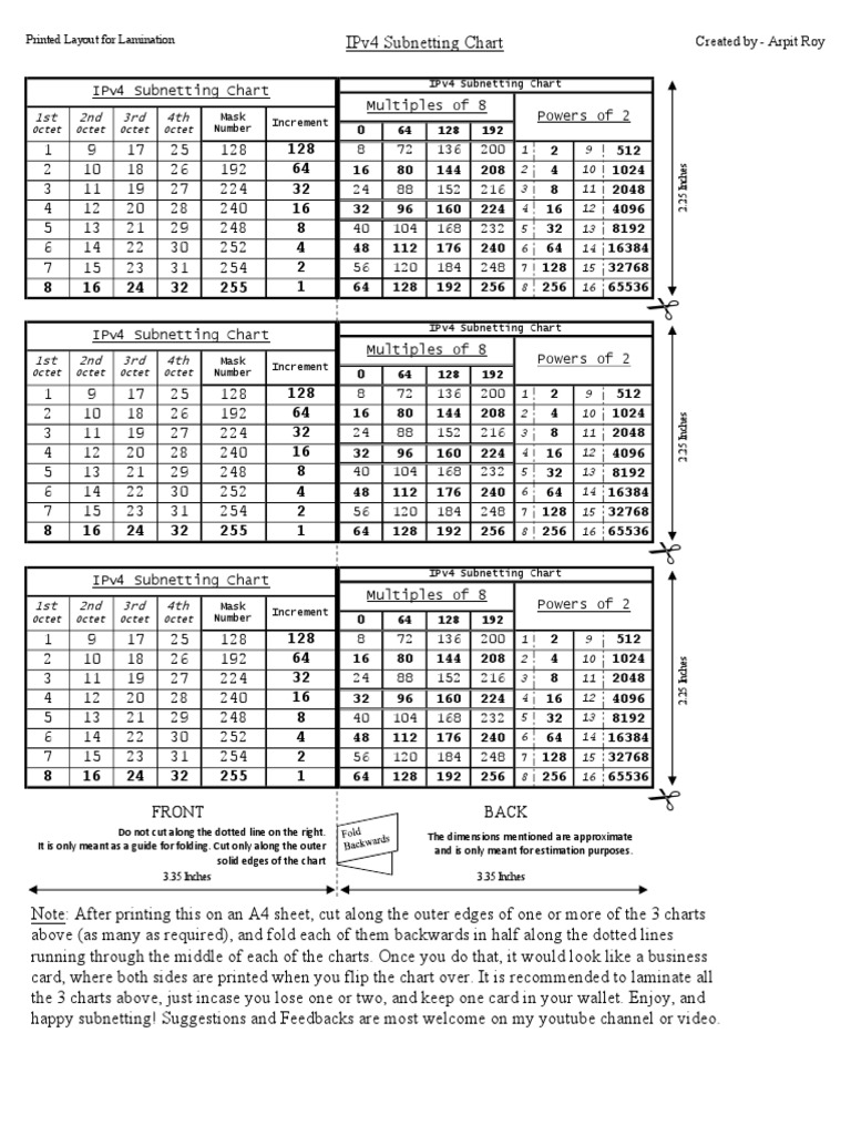 Subnetting Chart - Card Layout | PDF