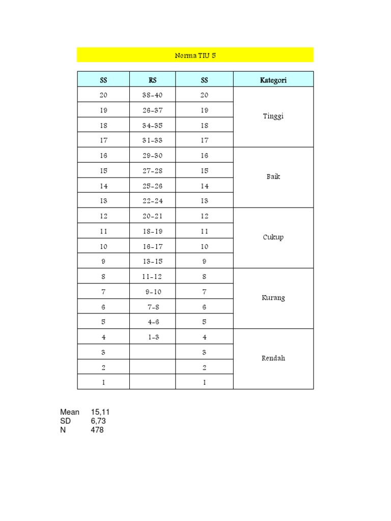 Norma TIU 5 PDF | PDF