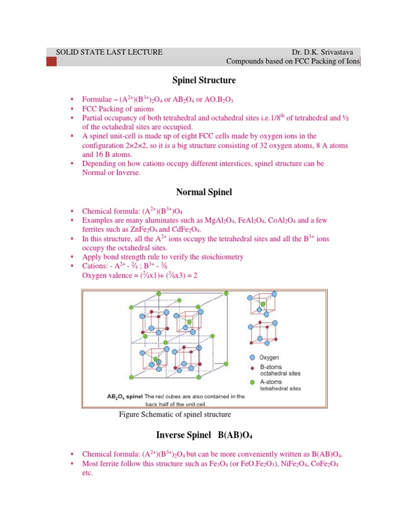 Spinel Structure