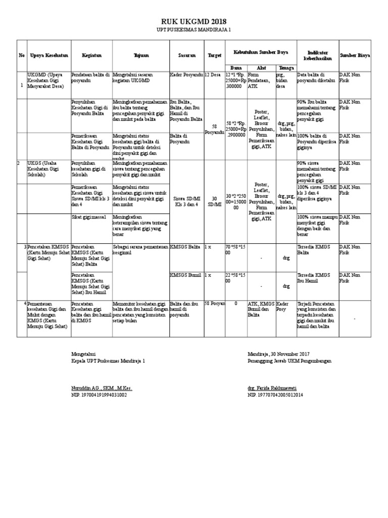 Contoh Ruk Dan RPK Ukgmd 2018 | PDF