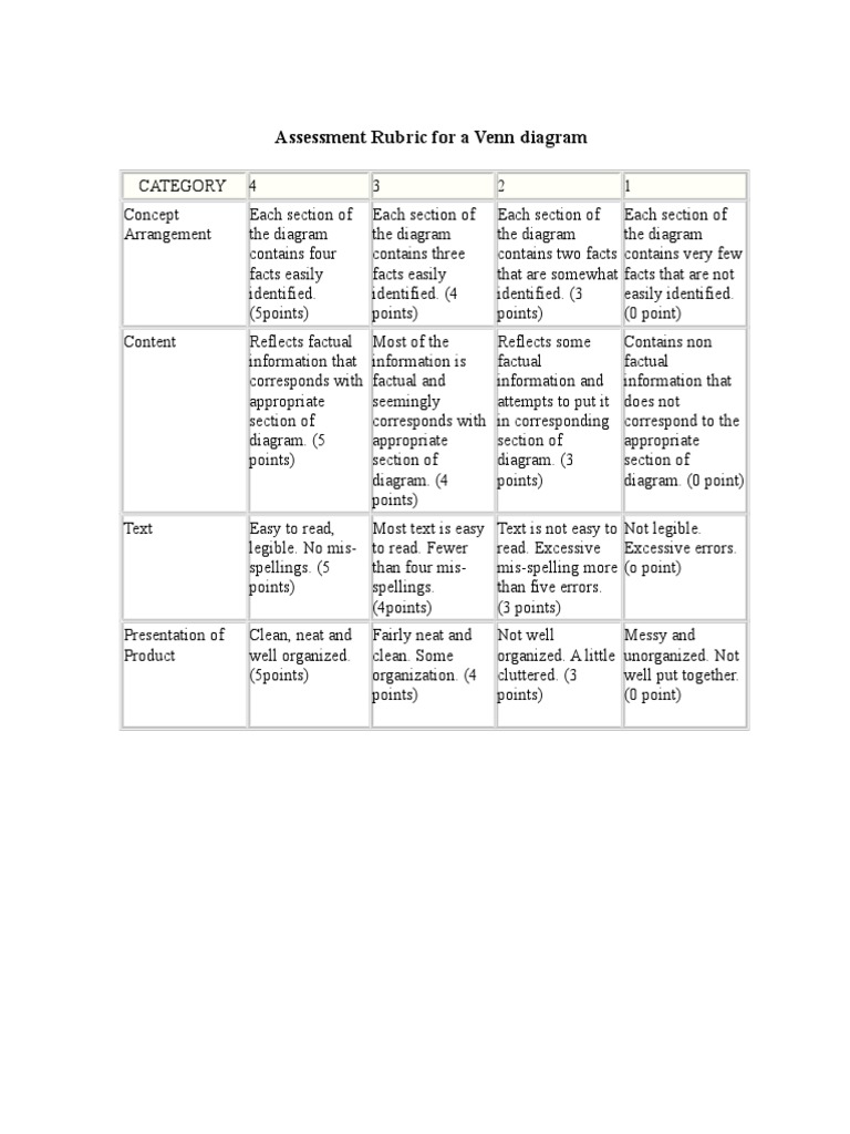 Rubric For A Venn Diagram | PDF
