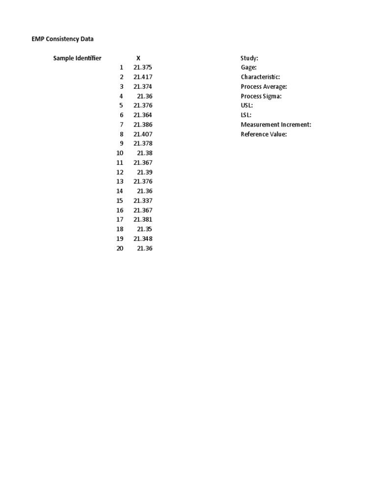 EMP Consistency Data Sample Identifier X | PDF