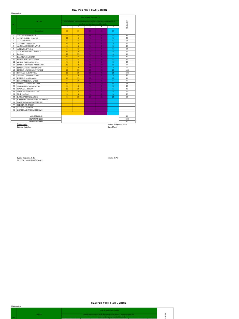 Analisis Penilaian MTK Ok | PDF